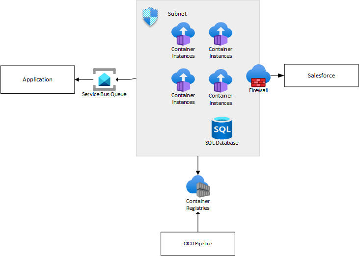 A Comprehensive Guide To Implementing Azure Table Storage In A Todo List Application By Robert 0430