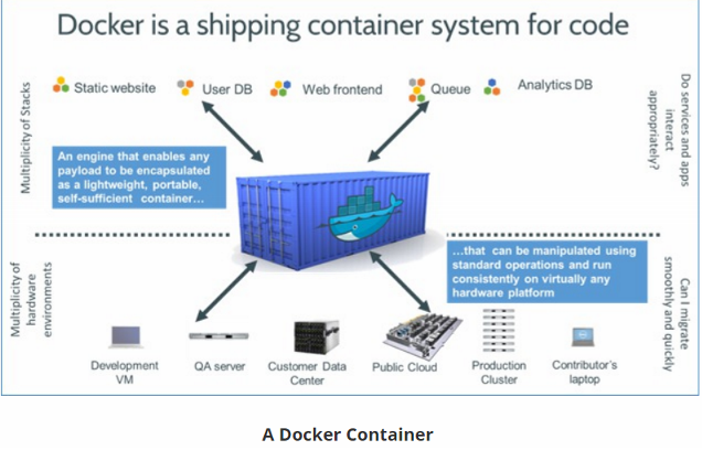 How to access AWS API Gateway using static IP | Medium