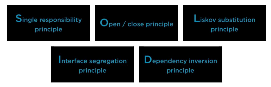 Using Fused Location Provider API for getting Location in Android | by Hamza Mehboob | Dev Genius
