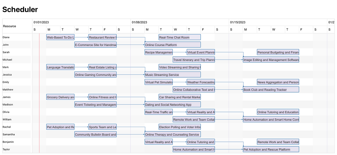 Integrating Gantt chart components into your Angular Web app with SCSS and custom configuration ...