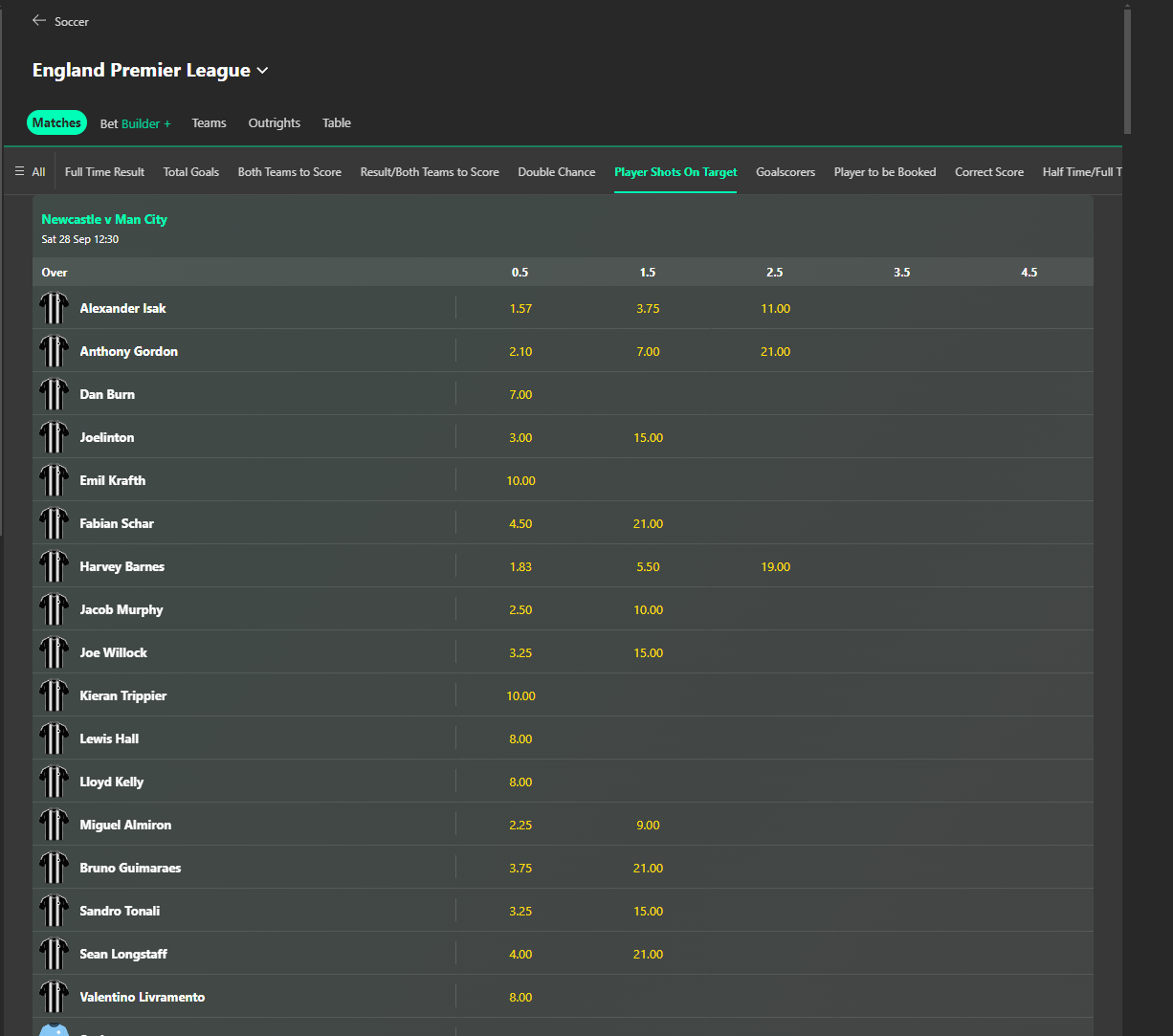 Python for telegram Scrapping, python, telegram | Medium