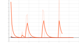 Exploring Q-Learning with Python and Pygame: An Introduction to Reinforcement Learning | by ...