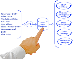 Exploring Databricks Database Design Architecture: Use Cases and Best Practices | by Ankush ...