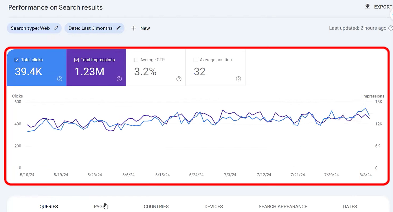 Here are 5 AI tools in Canva Magic Studio to level up your design ...