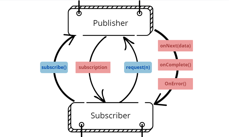 Unlocking Problem Solving II : Sliding windows & Two pointers Algorithms | by Achraf Zaim | Medium