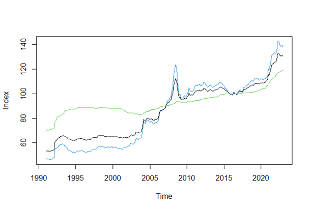 Telecom Churn Dataset Analysis — Python code included | by Jasper | Medium