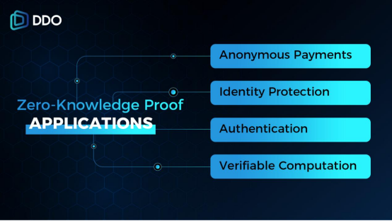 The huge potential behind technological innovation: DDO Chain leads a ...