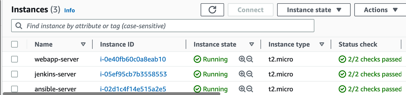 MERN AWS CI/CD Project. Turn any MERN stack application into a… | by Mubin Khalife | Medium