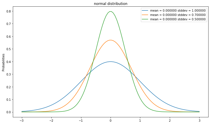 Probability Distributions in Data Science and Machine Learning | Part 1 ...