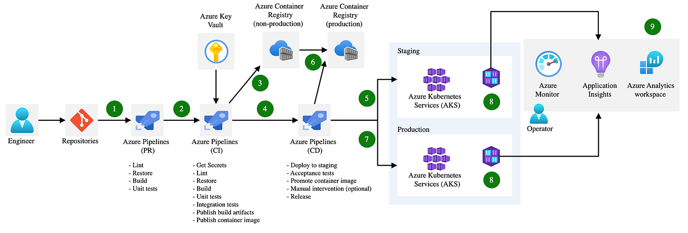 Installation Guide for MySQL Percona Server 5.7 on RHEL 8 | by Fajar ...