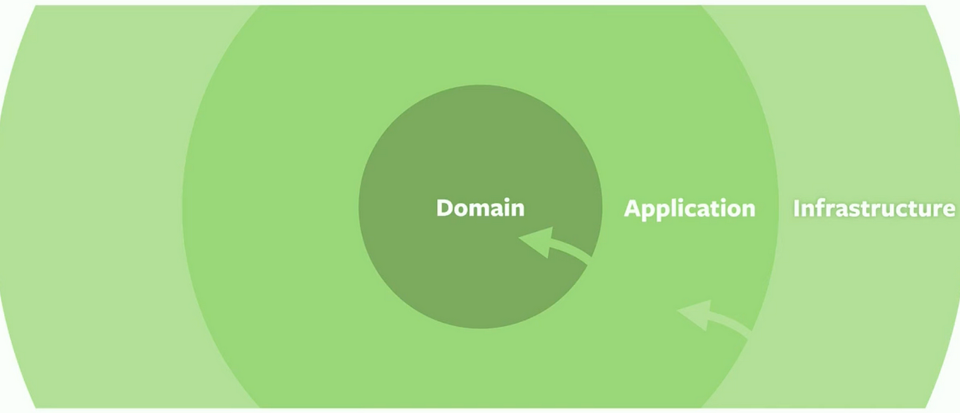 Improving Modular Monolith Applications with Spring Modulith | by ... Improving Modular Monolith Applications with Spring Modulith | by ...