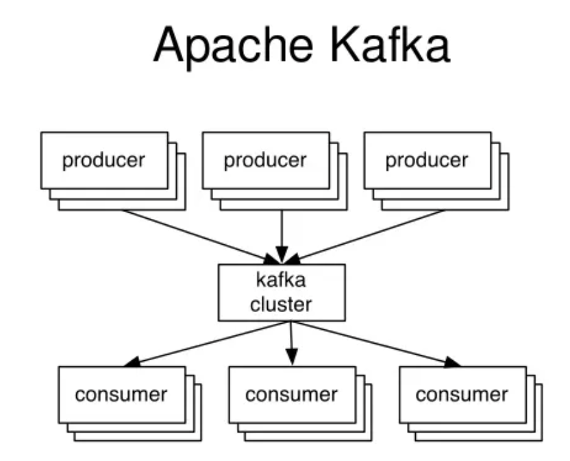 Streaming Twitter Data to Apache Kafka Using Kotlin | by Nathanyel Sandi | Medium