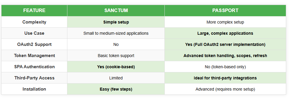Can You Store Users Data Without a Database? | by Satabdi rath | Medium