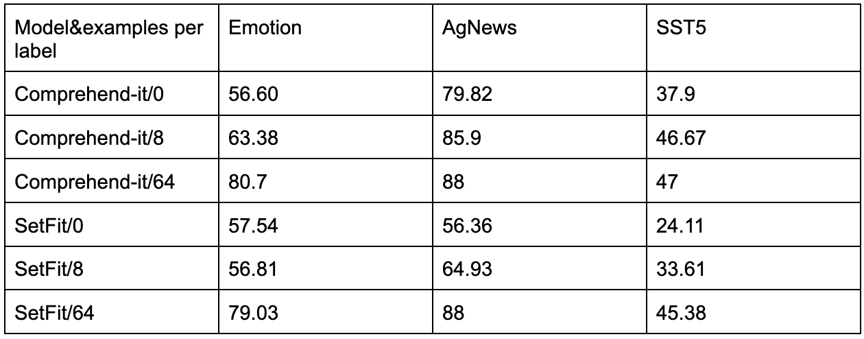 Scikit-LLM: NLP with ChatGPT in Scikit-Learn | by Iryna Kondrashchenko | Medium