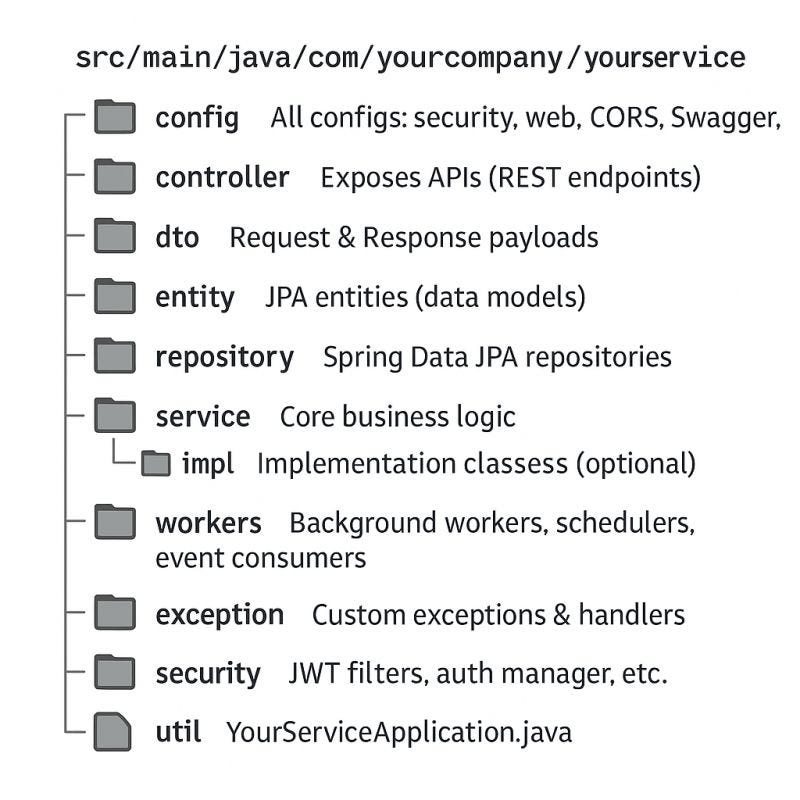The Ultimate Guide to Organising Your Next.js 15 Project Structure | by ...