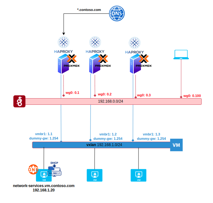 Initializing a Dockerized PostgreSQL Database Using Liquibase in Java ... Initializing a Dockerized PostgreSQL Database Using Liquibase in Java ...