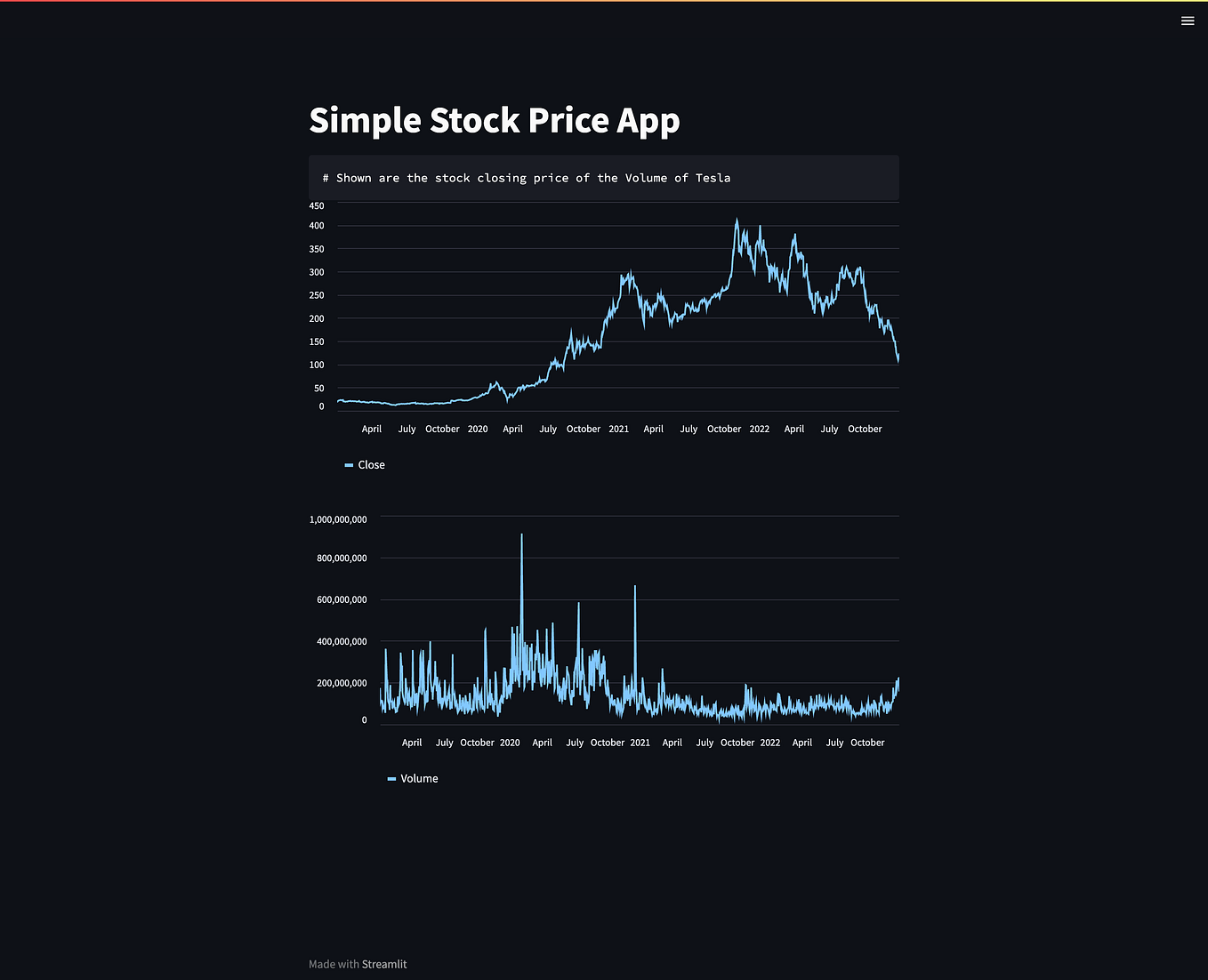 Building a Simple Stock Price App with Python and Streamlit | by Henry ...
