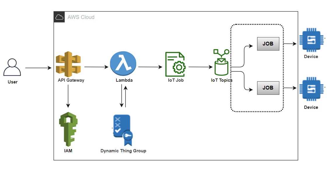 Cross Account Amazon EKS Cluster Administration using Kubernetes RBAC ...