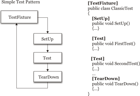 K8s and AKS Interviewer Questions : ChatGPT Answers | by Manmohan J Mundhra, Bangalore, India ...