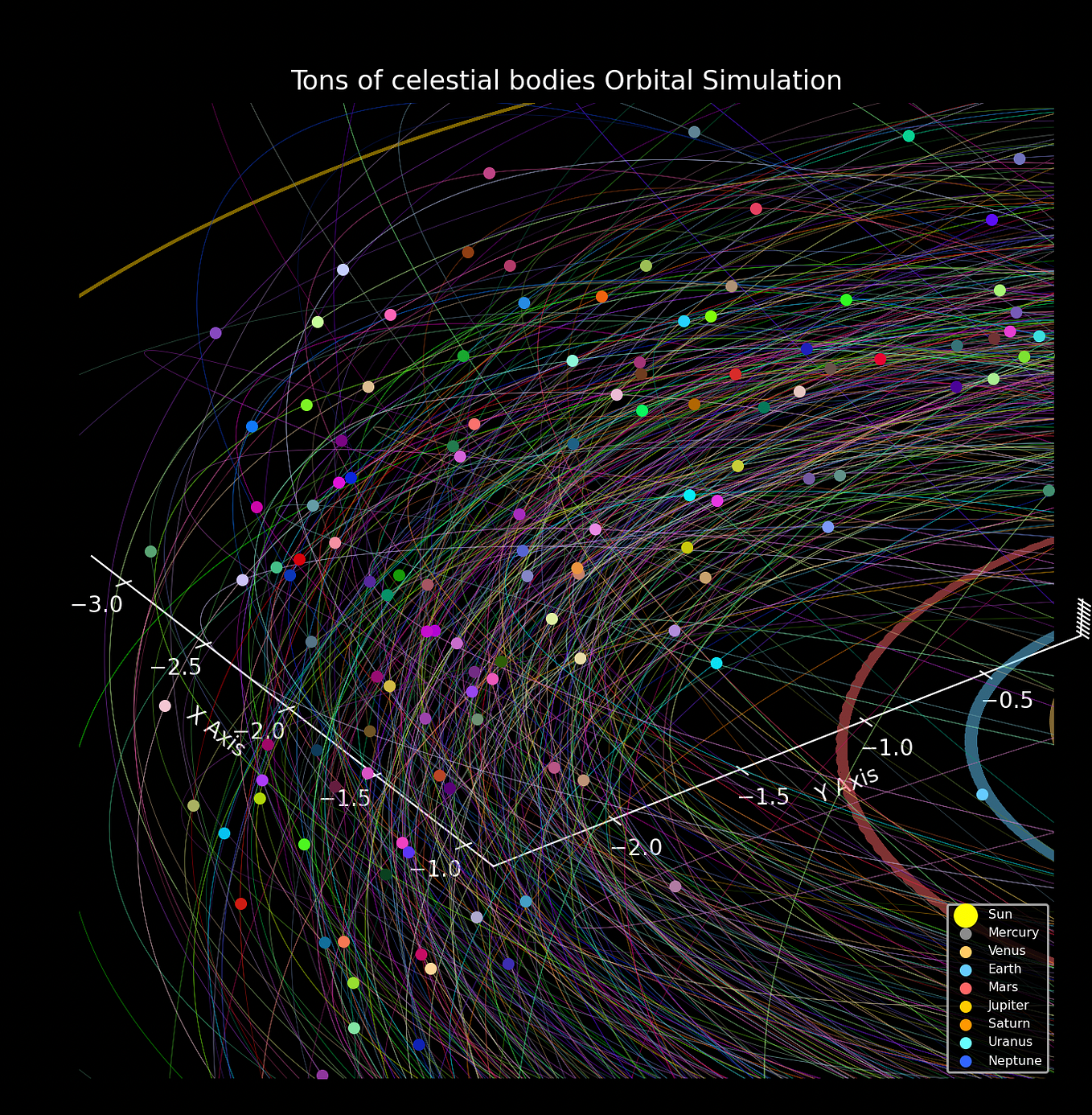Python in Space: A Beginner’s Guide to Decoding Planetary Orbits | by Storm B. | Medium