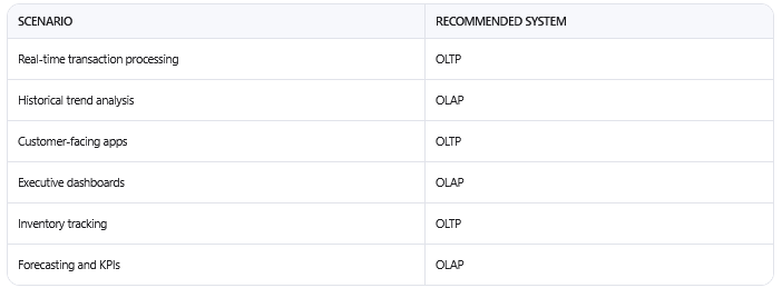 🚀 Mastering Log Parsing Filtering And Normalization In Splunk A Practical Guide With Sample