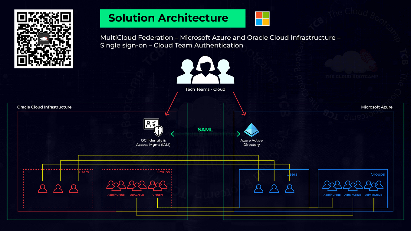 Automation Using Python on Google Cloud — IAM Service Accounts In this real world-based project ...