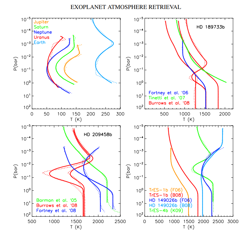 Exoplanet’s Atmospheres. There are many new exoplanets that are… | by ...