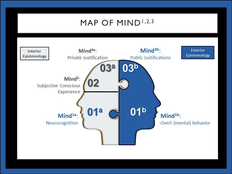 The Unified Theory of Knowledge in a Nutshell | by Gregg Henriques ...