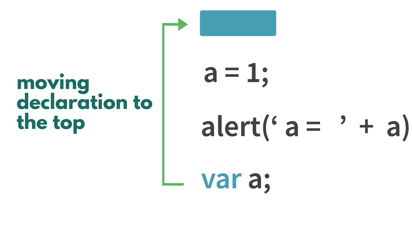 What Is A Lambda Function In Javascript By Anas Shahwan Medium 3934