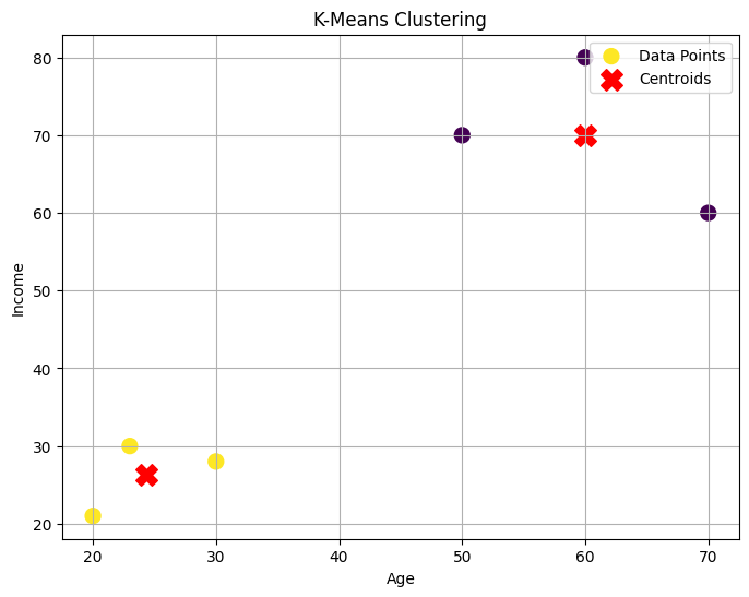 Understanding Linear Regression With Code And Visuals By Lucifer Mar 2025 Medium