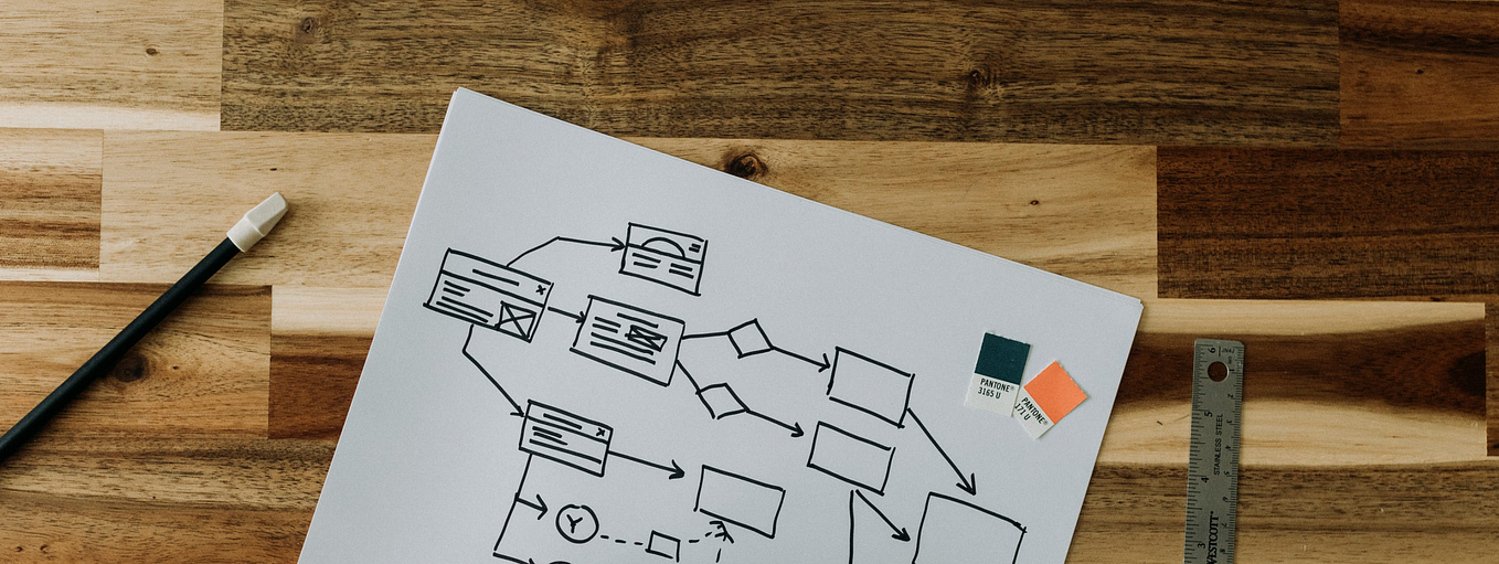 Flowcharts: Simplifying Complex Processes | by Exemplar | Medium