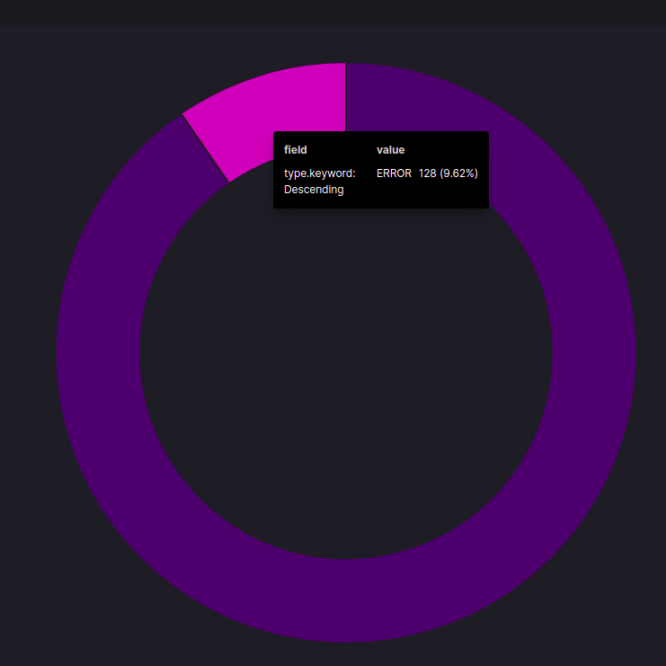 Getting Started With FastAPI. Rest APIs are beautiful pieces of… | by ...