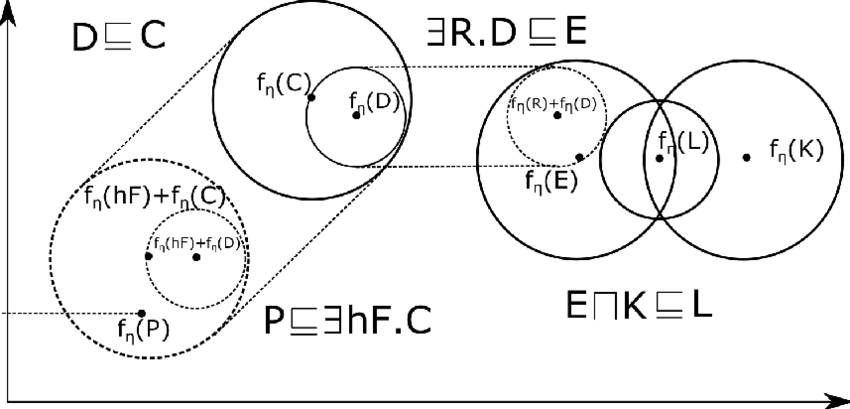 Fundamentals of Reinforcement Learning: Navigating Gridworld with Dynamic Programming | by ...