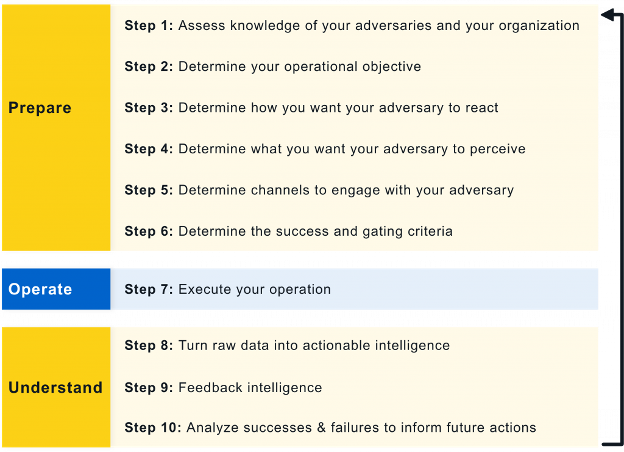 Dive into the MITRE Engage™ Official Release | by Maretta Morovitz ...