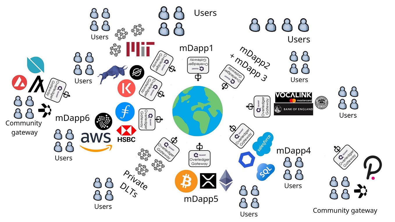 Quant Network (QNT) Tokenomics | Medium