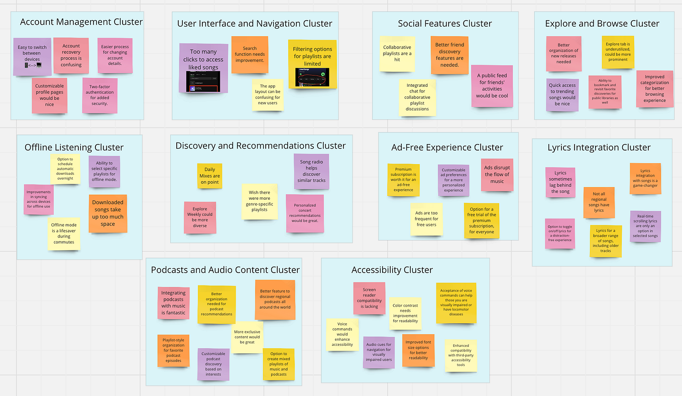 A Journey to User Personas. In the dynamic world of digital… | by ...