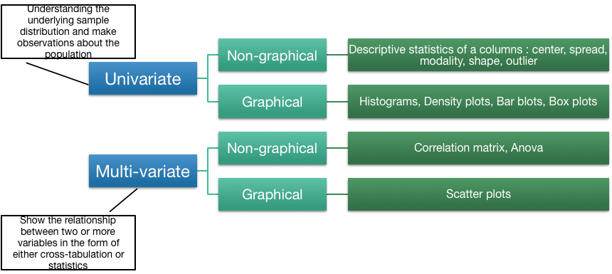 Python Pandas : Selecting and Subsetting data | by Garima Gupta | Medium