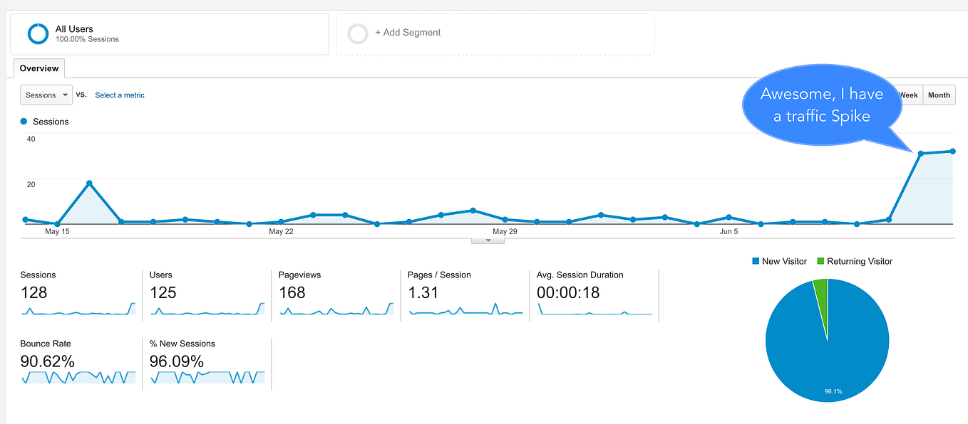 Counter Metrics & Counter Dimensions | by Ravi Vyas | Insights ...