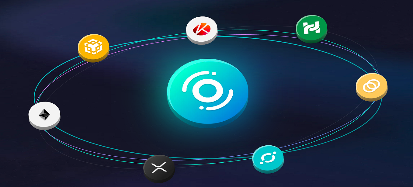 Orbit Inter-Block Communication (IBC) Protocol — Orbit Chain Roadmap ...