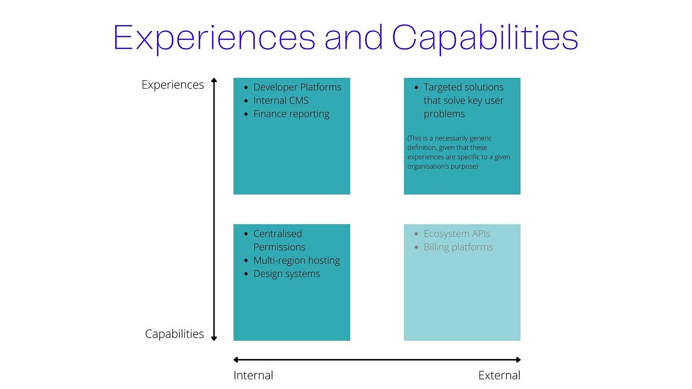 A Guide to Tranches and Landing Points for Program Delivery | by Luke ...