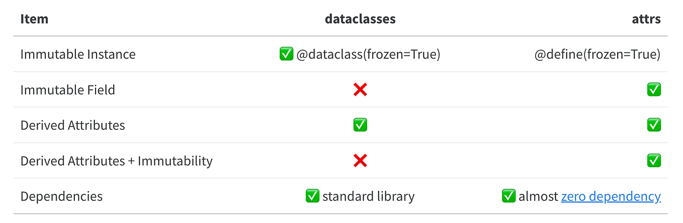 Understanding How Python Works. Exploring the Internal Mechanics of ...
