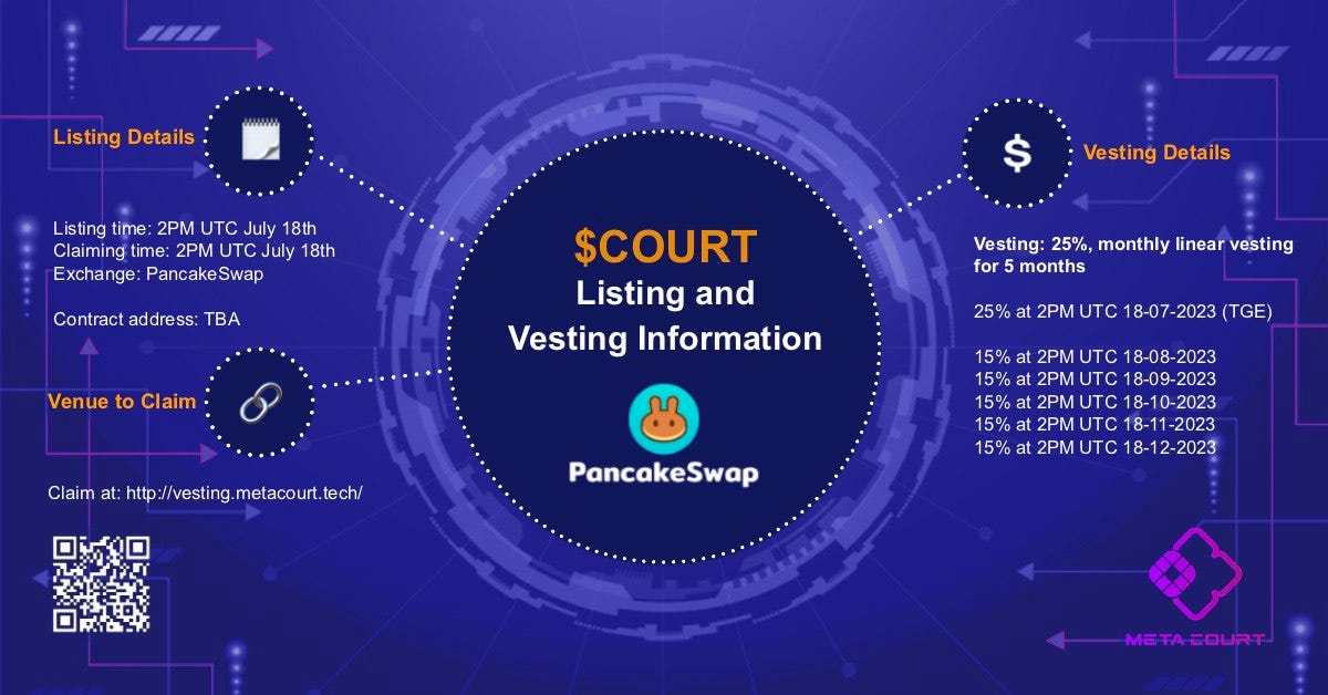 What is MetaCourt?. The number of legal disputes associated… | by ...