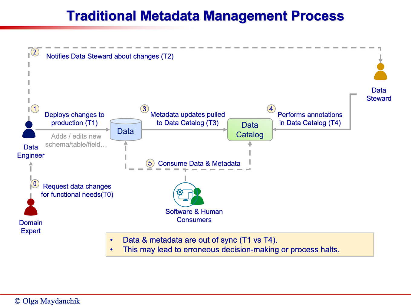 Column-Level Lineage 101: A Guide for Modern Data Management | by ...
