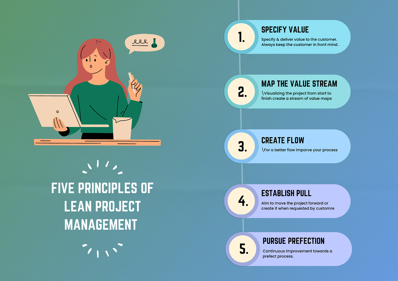 Building ELT pipeline using DBT, Airflow, and PostgreSQL | by Meron Abate | Medium