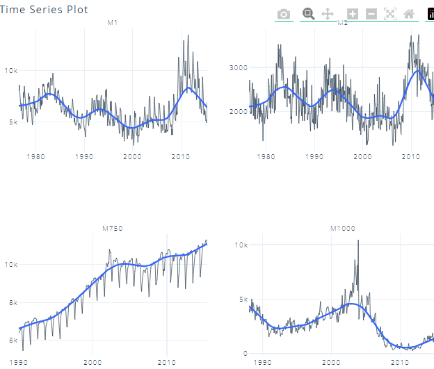 Step-by-Step Guide Towards Time Series Forecasting | by Indie Quant | Python in Plain English