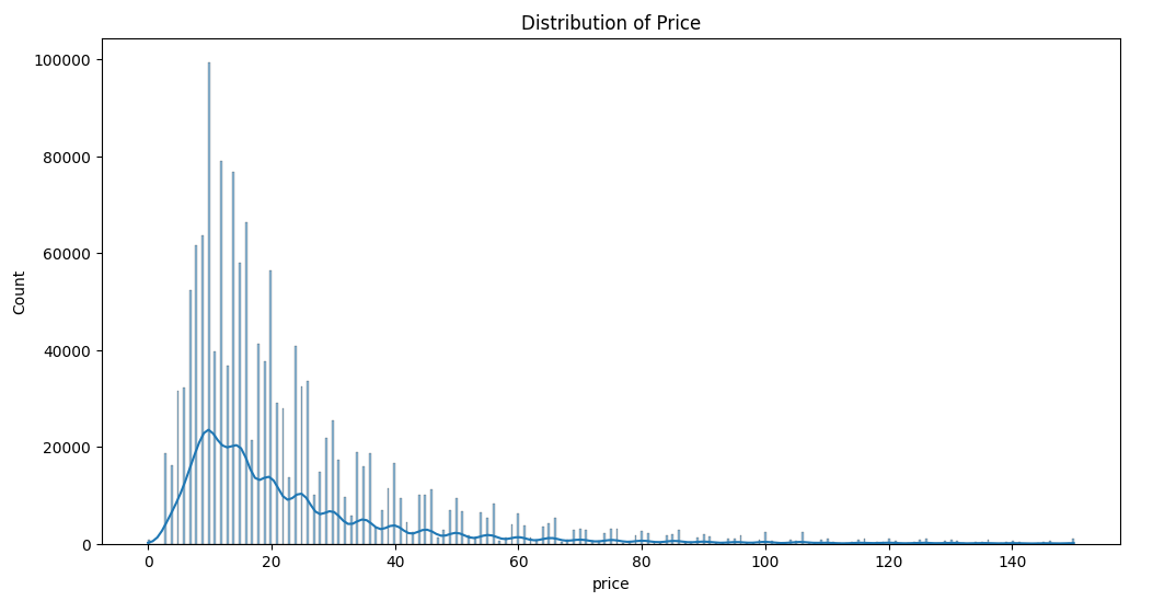 IPL 2023 Analysis — Build 10 Beautiful Intuitive Charts using Seaborn ...
