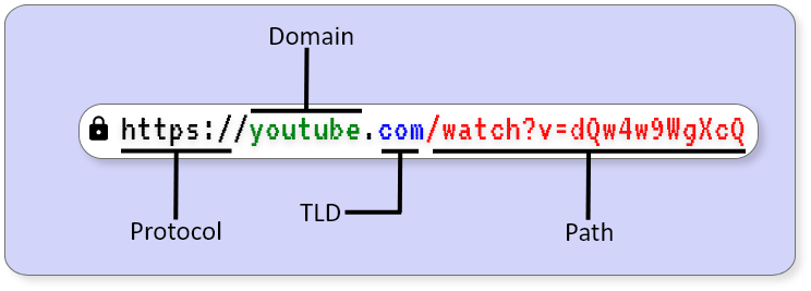 [Vue]-組合式邏輯概念(Vue composable concept) | by Yhosutun2491 | Medium