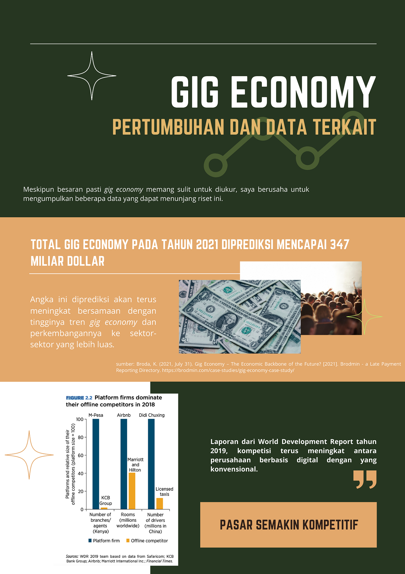 Positive and Negative Side of Gig Economy: Which one is Dominating ...