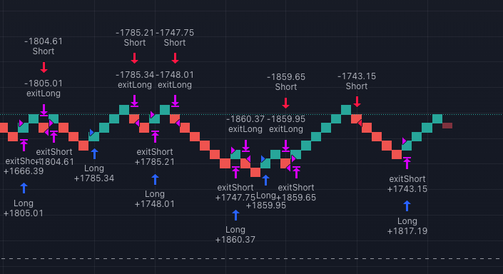 How To Create A Fully Automated Ai Based Trading System With Python 1955