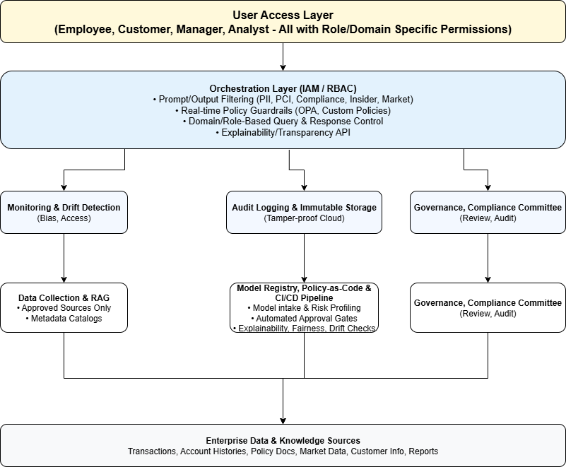 Accelerate Data Science and Analytics using NVIDIA GPU | by Ramakrishna ...